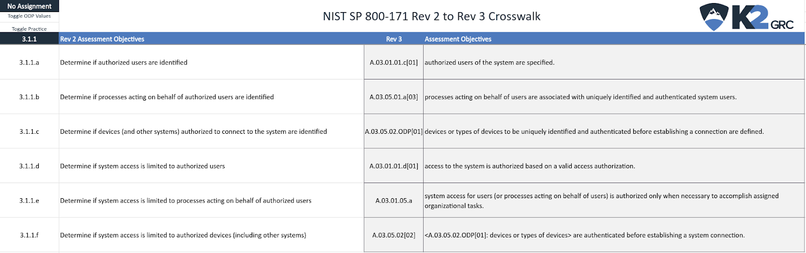 NIST SP 800-171A Rev 3 Mapping to Rev 2 Assessment Objectives: A ...