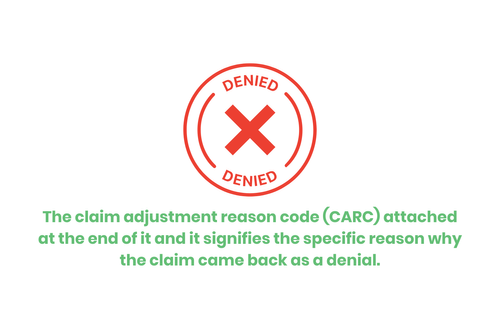 CO 27 Denial Code: An Ultimate Guide — Etactics