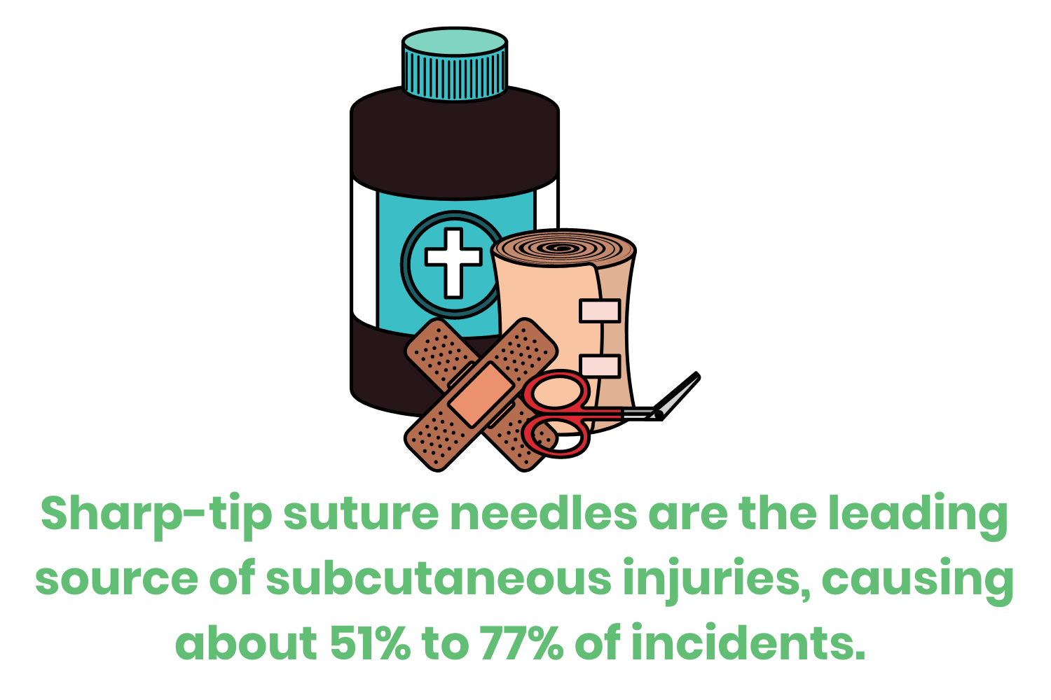 Training for Bloodborne Pathogens: Everything You Need to Know — Etactics