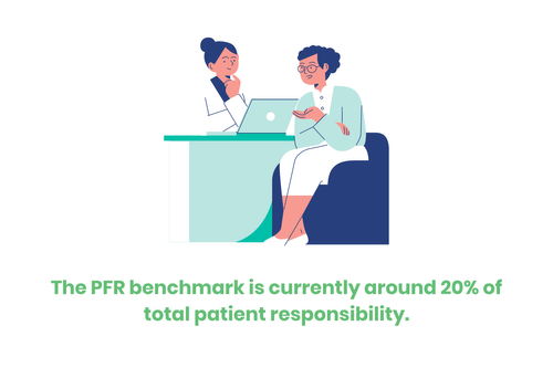 Patient Financial Responsibility: An Ultimate Guide — Etactics