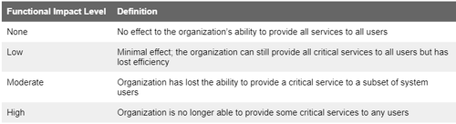 The Ultimate Cyber Incident Response Plan (Template Included) — Etactics