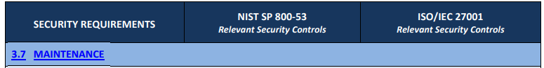 The Definitive NIST SP 800-171 Self Assessment Template — Etactics