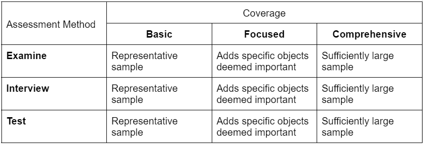 NIST SP 800-171 vs 800-53: Everything You Need to Know — Etactics