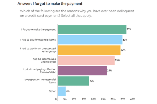15 Tips on How to Write Polite Payment Reminder Emails — Etactics