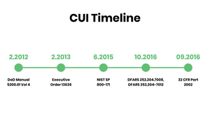 Everything You Need to Know About CUI Designations — Etactics