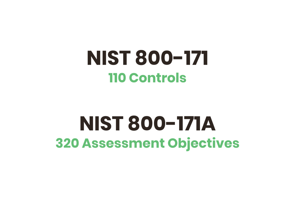 The Ultimate Guide to CMMC Level 2 Requirements — Etactics