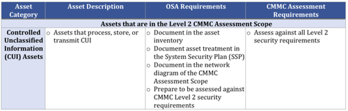 CMMC Scoping Guide: Creating an Applicability Matrix — Etactics