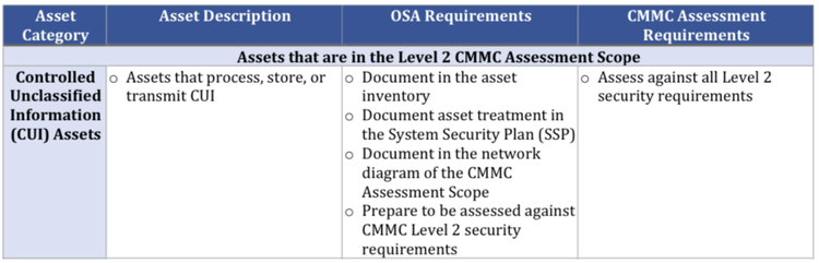 CMMC Scoping Guide: Creating an Applicability Matrix — Etactics