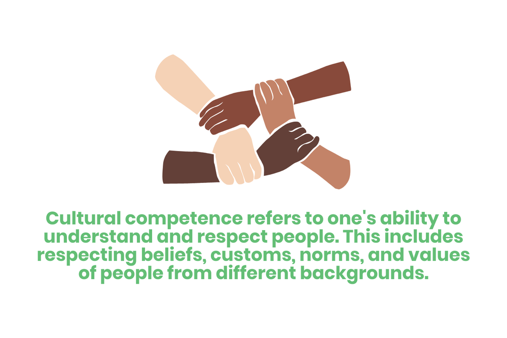 45+ Examples of Cultural Competence in The Workplace — Etactics