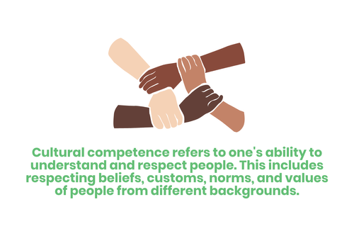 45+ Examples of Cultural Competence in The Workplace — Etactics