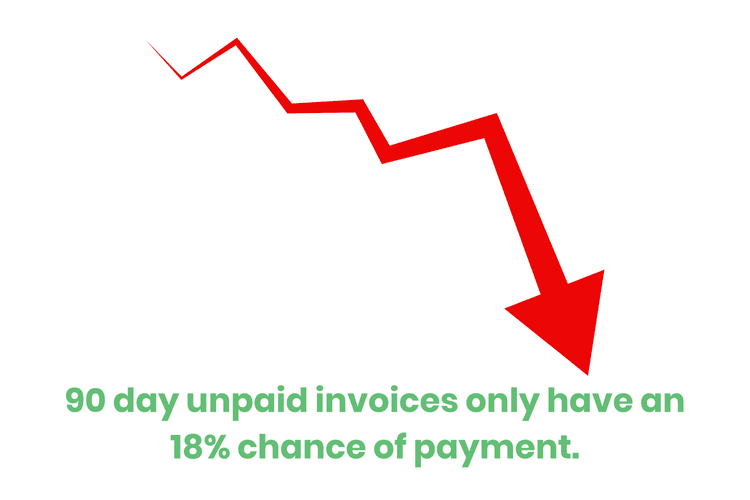 How to Ask for Payment Politely and Professionally (with Examples ...