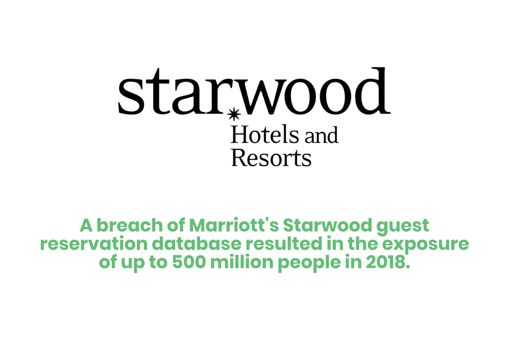 66 Must-Have Interview Questions for Incident Response — Etactics