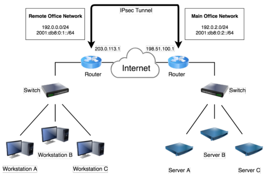 CMMC Data Flow Diagrams: An Ultimate Guide — Etactics