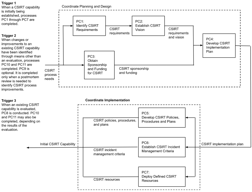 The Ultimate Cyber Incident Response Plan (Template Included) — Etactics