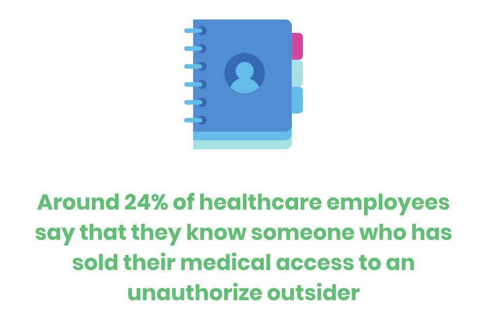 8 Frightening Healthcare Fraud Examples in Real Life — Etactics