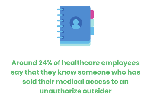 8 Frightening Healthcare Fraud Examples in Real Life — Etactics