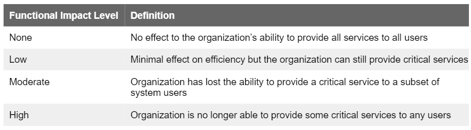 9 Impactful Incident Response Policy Templates — Etactics
