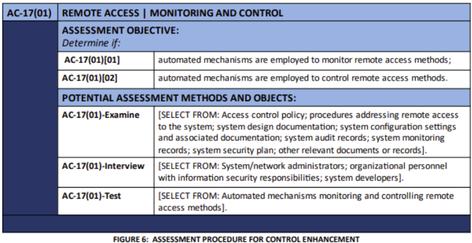 NIST SP 800-171 vs 800-53: Everything You Need to Know — Etactics