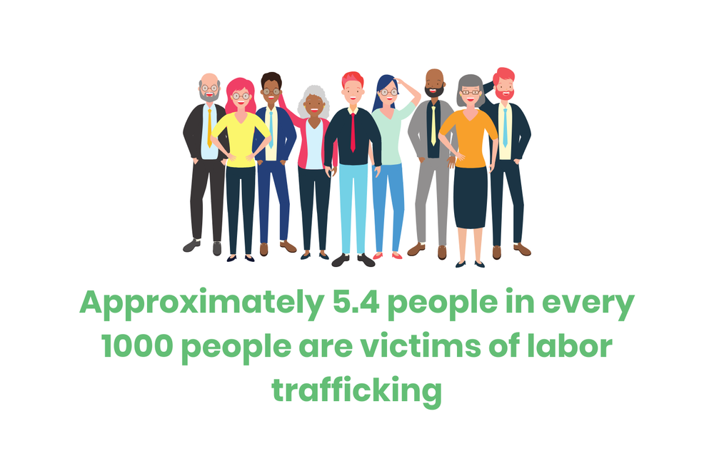 70+ Disheartening Worldwide Statistics on Human Trafficking — Etactics