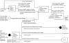 The Ultimate Cyber Incident Response Plan (Template Included) — Etactics
