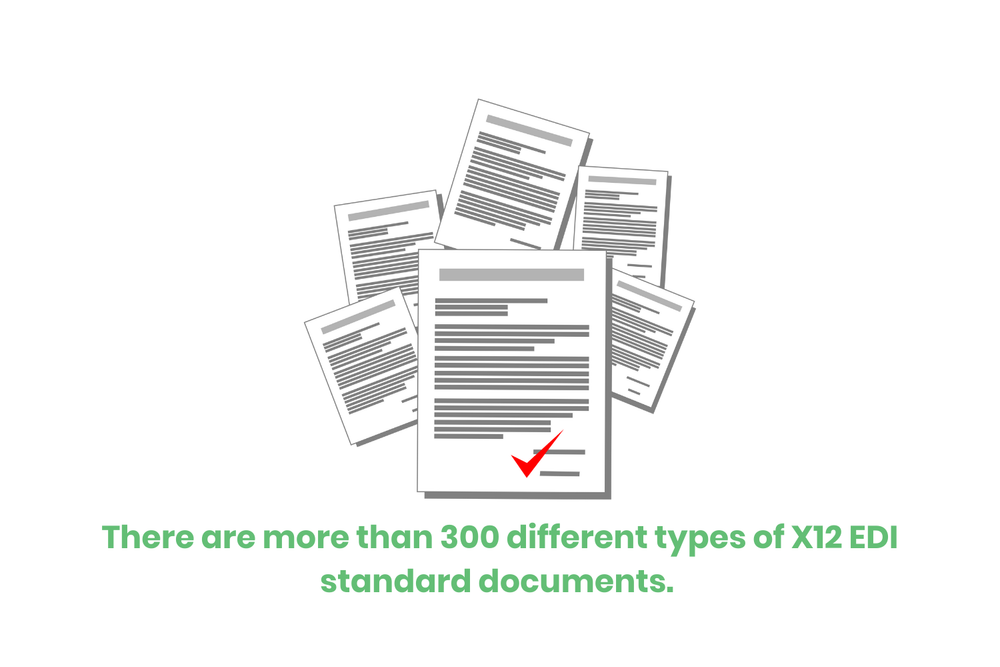 EDI X12 Basics: ANSI ASC X12 and the X12 Standard — Etactics