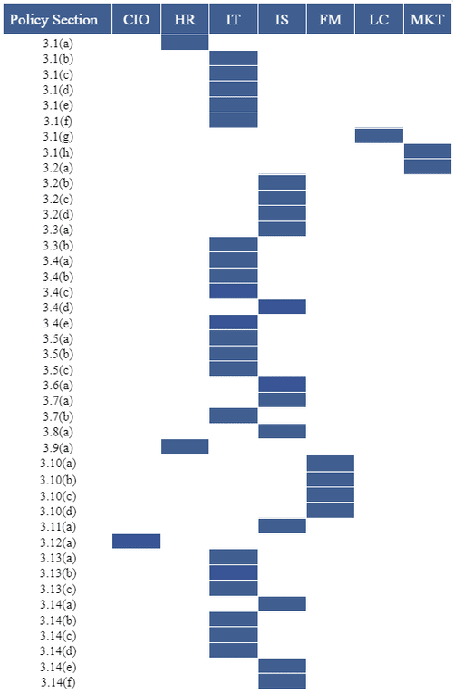 The Go-To CMMC Policy Templates According to NIST — Etactics