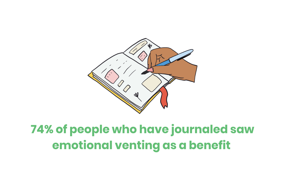 Everything You Need to Know About Therapy Blogging — Etactics