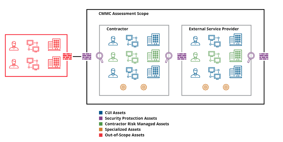 The Ultimate CMMC SSP Guide (Template Included) — Etactics