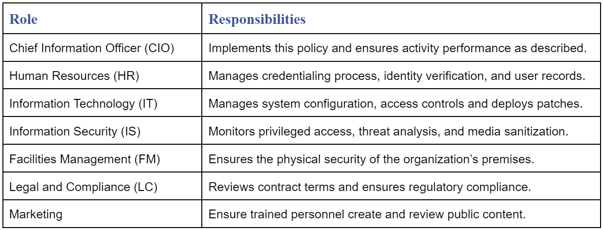 The Go-To CMMC Policy Templates According to NIST — Etactics