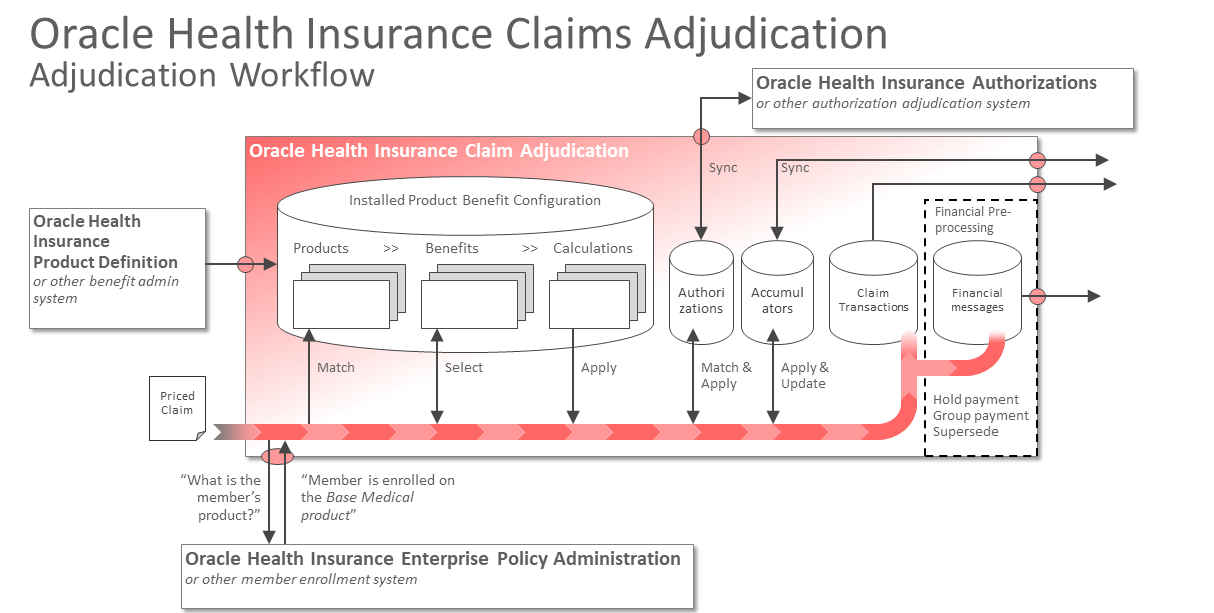 The Adjudication of Claims: An Ultimate Guide — Etactics