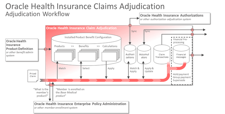 The Adjudication of Claims: An Ultimate Guide — Etactics