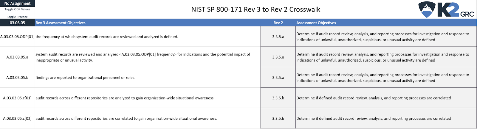 NIST SP 800-171A Rev 3 Mapping to Rev 2 Assessment Objectives: A Thorough Guide — Etactics
