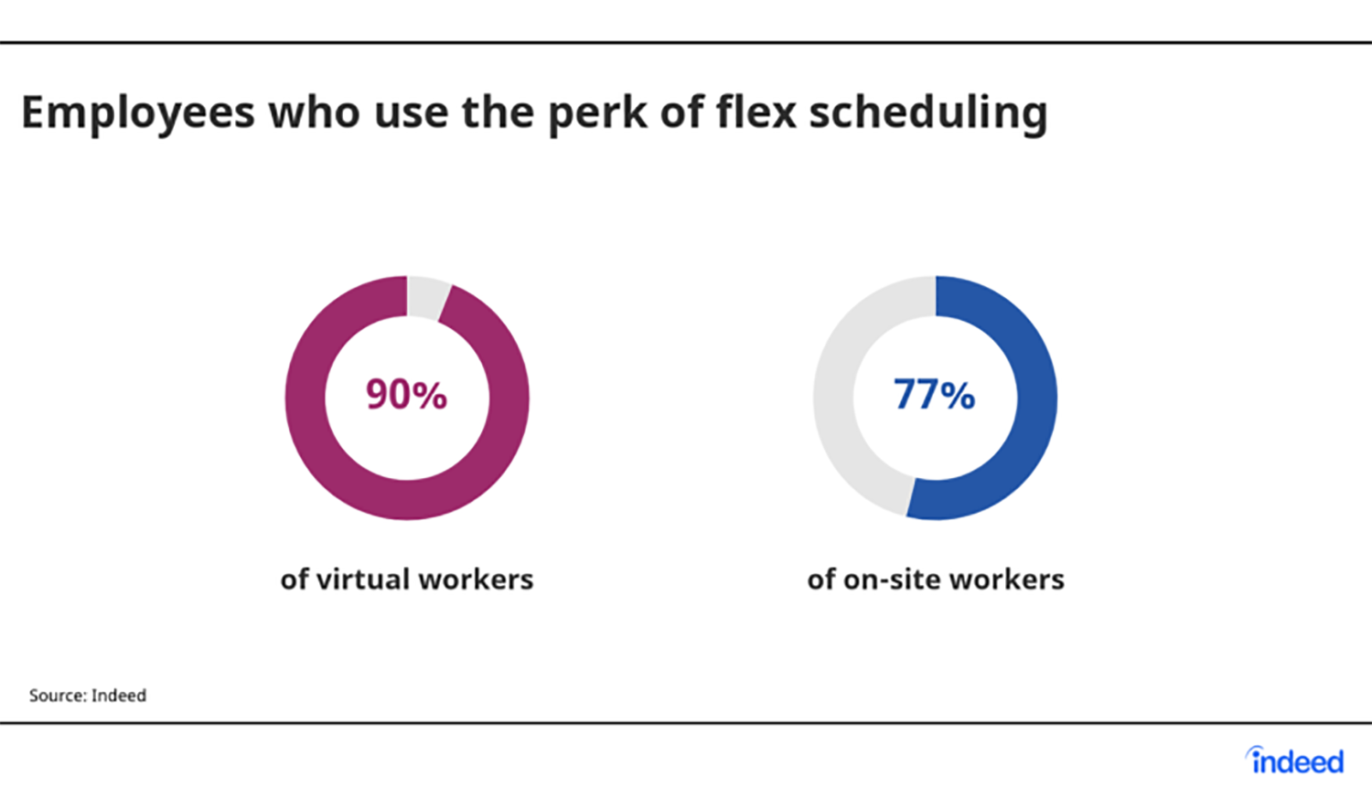 60+ Employee Burnout Statistics that Every Manager Should Know — Etactics