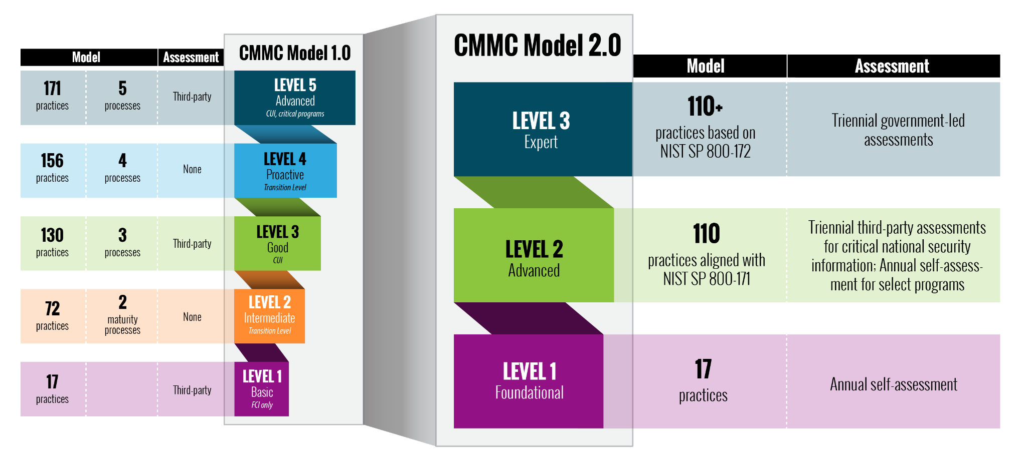 An Explanation of All 17 Required CMMC 2.0 Level 1 Controls — Etactics