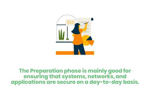 66 Must-Have Interview Questions for Incident Response — Etactics