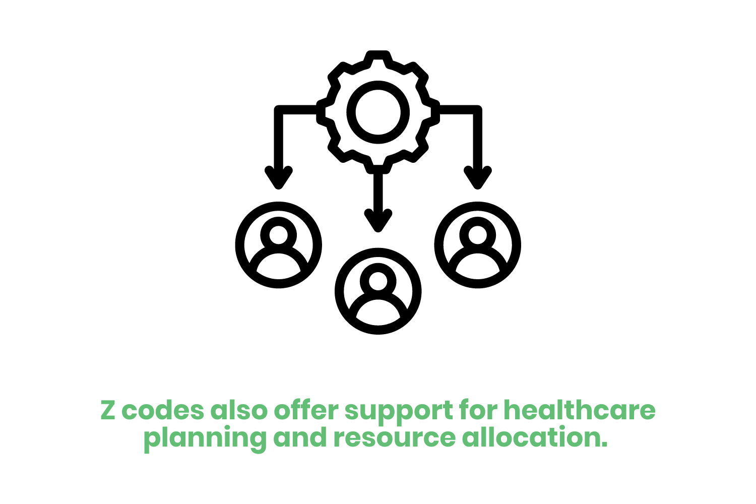 Understanding Z Codes in ICD-10-CM: Influencing Health Status and ...