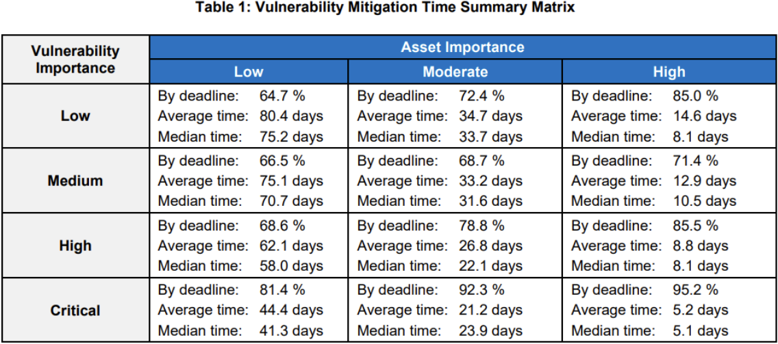Cmmc Level 1 Continuous Monitoring Everything You Need To Know — Etactics