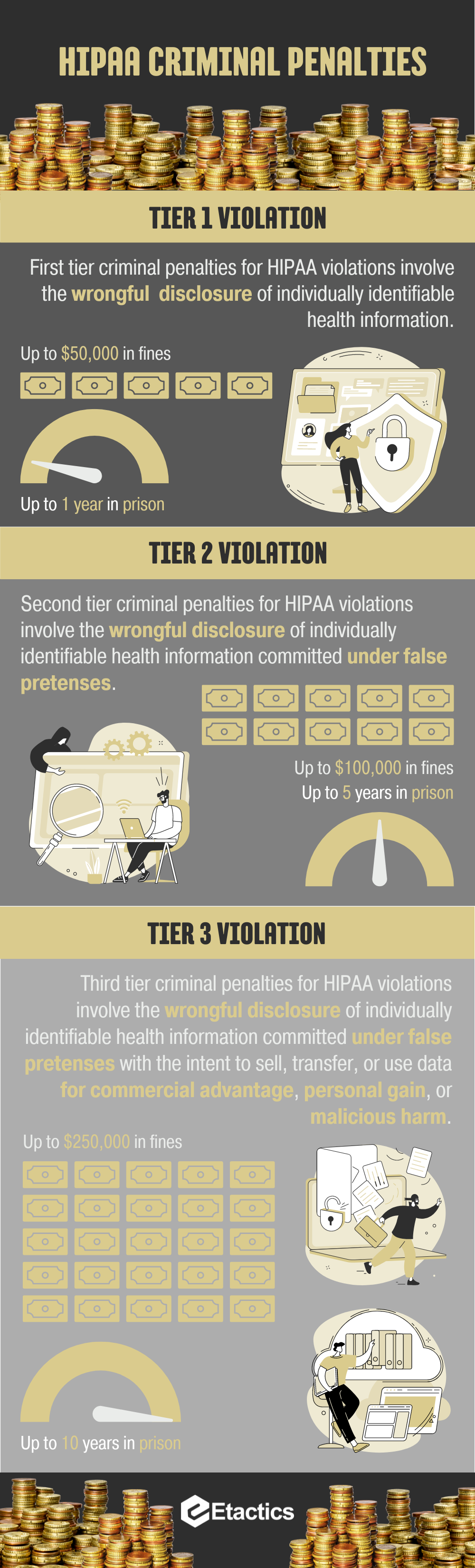 HIPAA Criminal Penalties: Possible Violations with Real Examples — Etactics