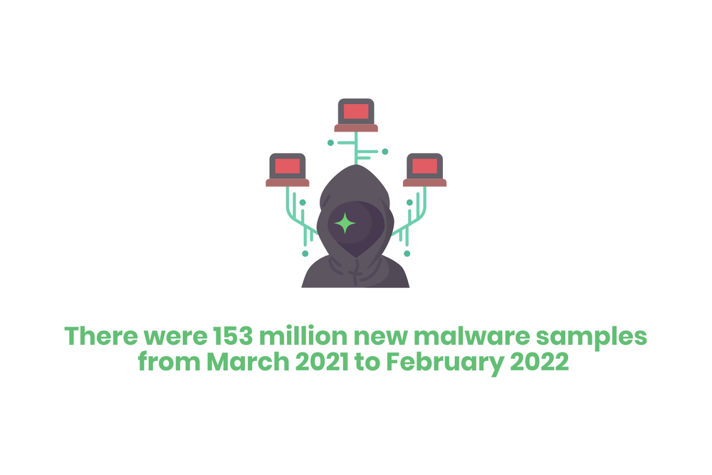 90+ Terrifyingly True Cybercrime Statistics — Etactics