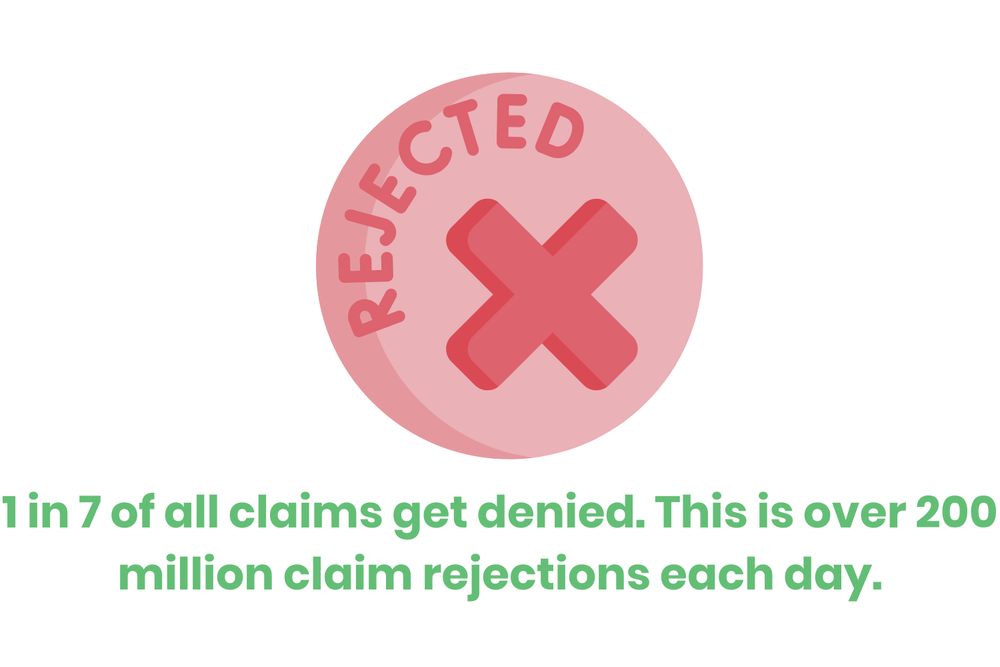 Denial Code CO 45: What it is and How to Get Help — Etactics