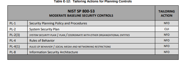 The Ultimate CMMC SSP Guide (Template Included) — Etactics