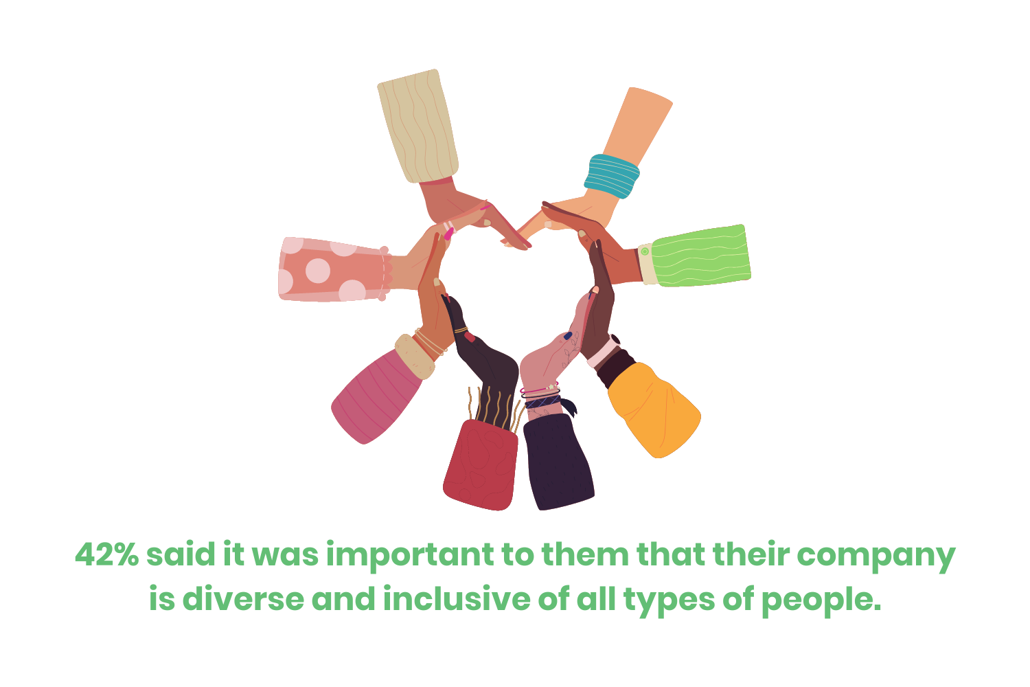 60+ Employee Retention Survey Questions — Etactics