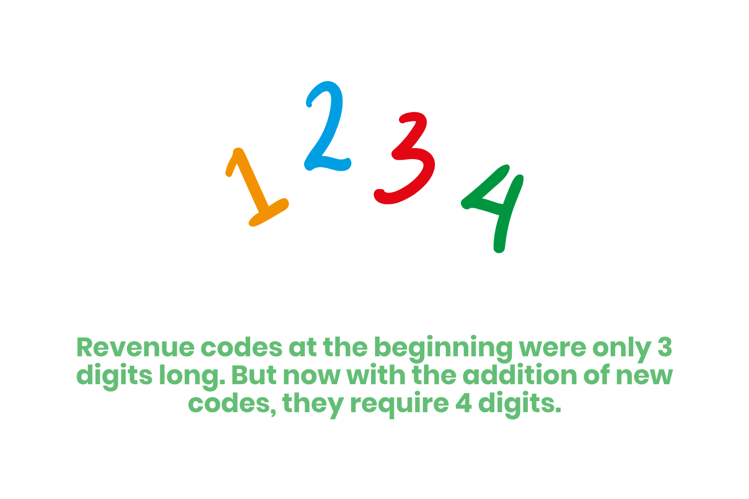 What Is A Revenue Code In Medical Billing Etactics What Is A Revenue Code In Medical Billing Etactics