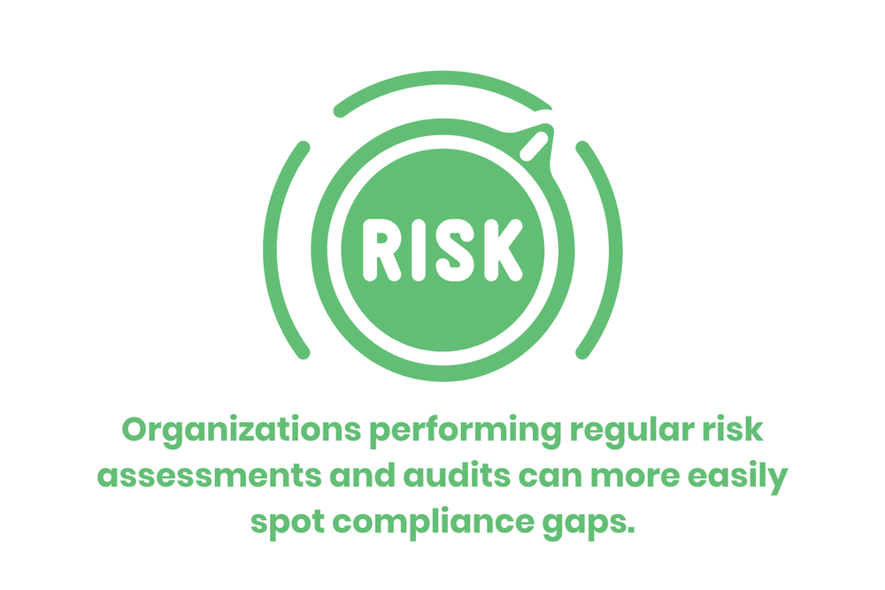 What Are Compliance Risks? Definition, Examples & How to Manage Them ...
