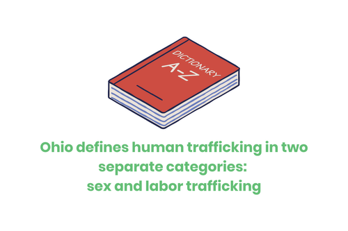 Human Trafficking Statistics in Ohio: Past, Present and Future — Etactics