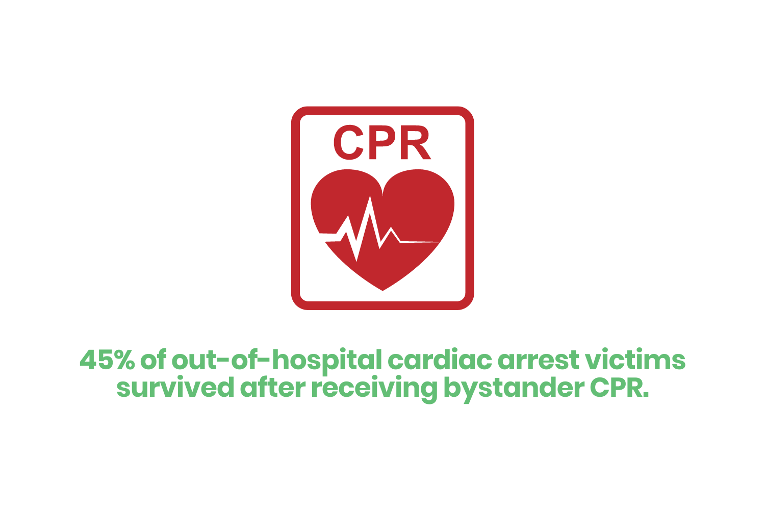 Answered: What is Basic Life Support? — Etactics