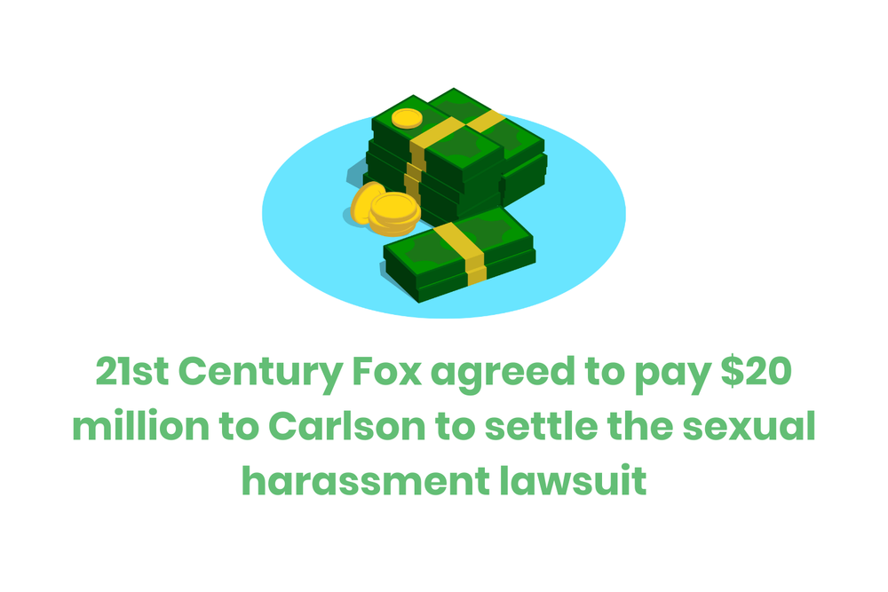 The 10 Biggest Sexual Harassment Lawsuit Payouts in History — Etactics