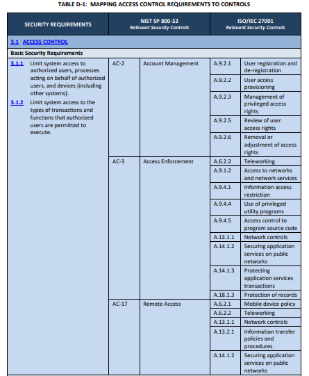 NIST SP 800-171A Rev 3 Mapping to Rev 2 Assessment Objectives: A ...