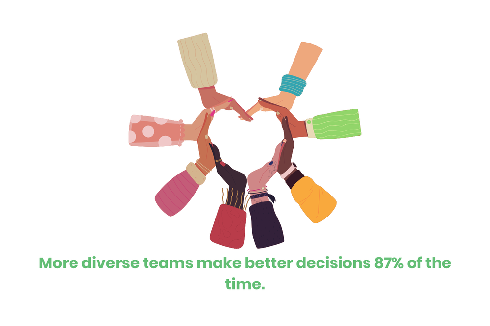 [ANSWERED] Why is Cultural Competence Important? — Etactics