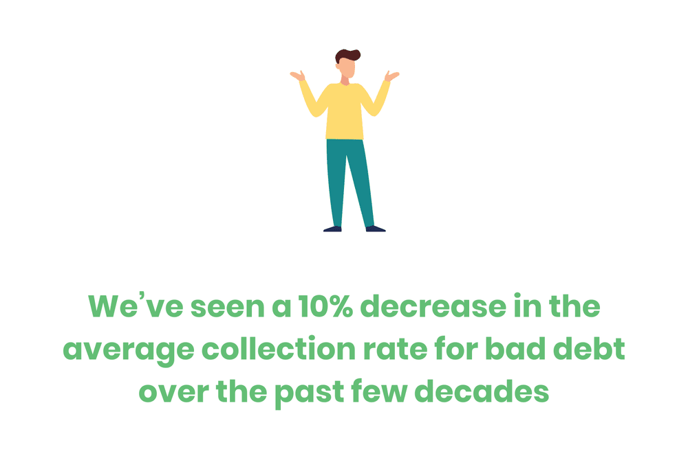 7 Successful Debt Collection Techniques That Pay Dividends — Etactics